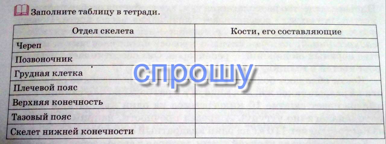 Срочно Пожалуйста помогите Заполните таблицу